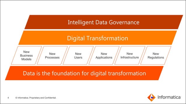 Big Data LDN 2017: Data Governance Reimagined | PPT
