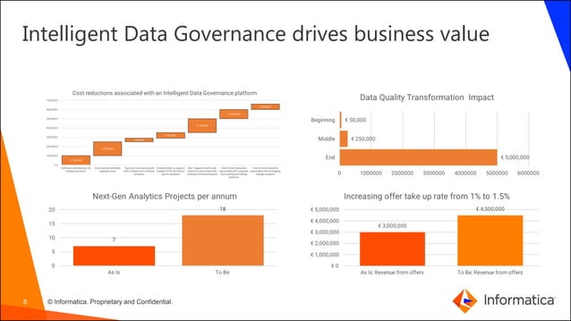 Big Data LDN 2017: Data Governance Reimagined | PPT