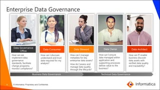 Big Data LDN 2017: Data Governance Reimagined | PDF
