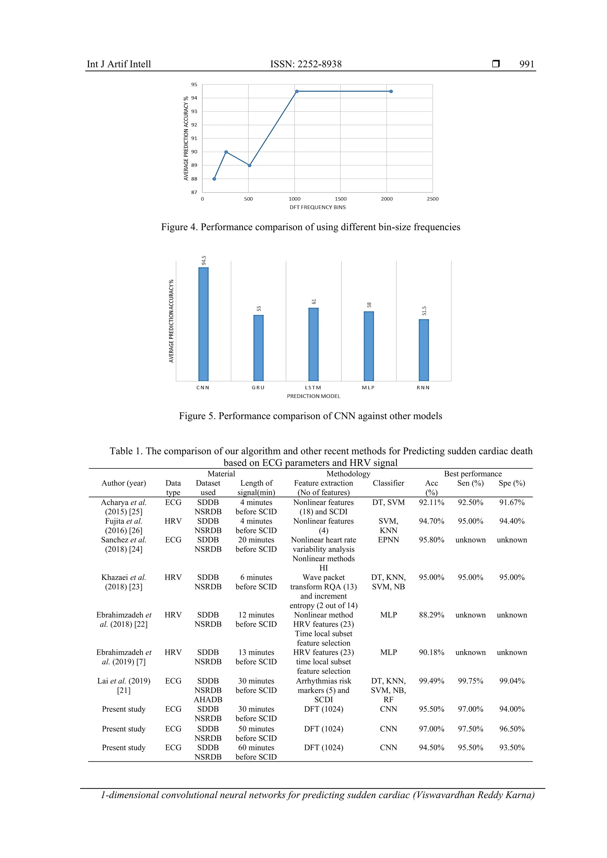 1-dimensional convolutional neural networks for predicting sudden cardiac | PDF | Heart and ...