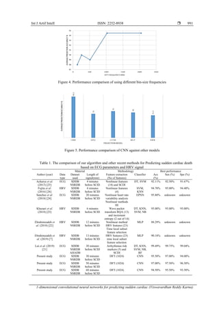 1-dimensional convolutional neural networks for predicting sudden cardiac | PDF | Heart and ...