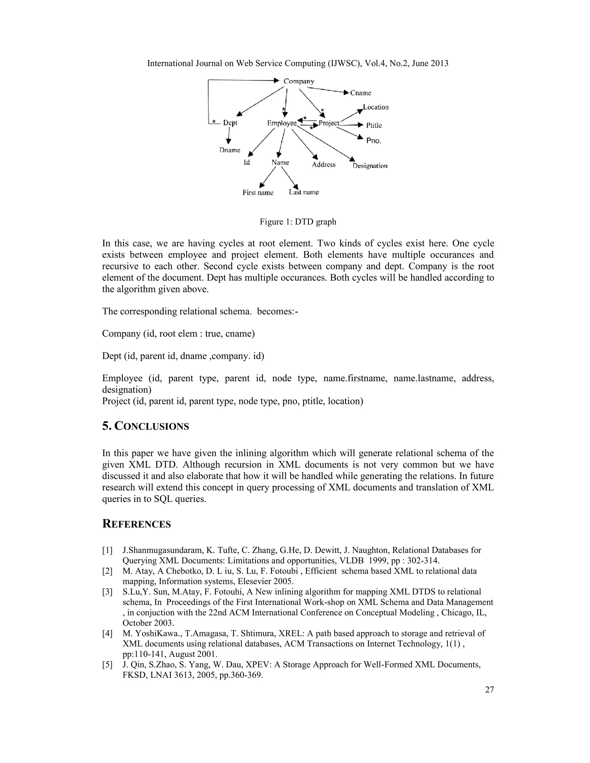 SCHEMA BASED STORAGE OF XML DOCUMENTS IN RELATIONAL DATABASES | PDF