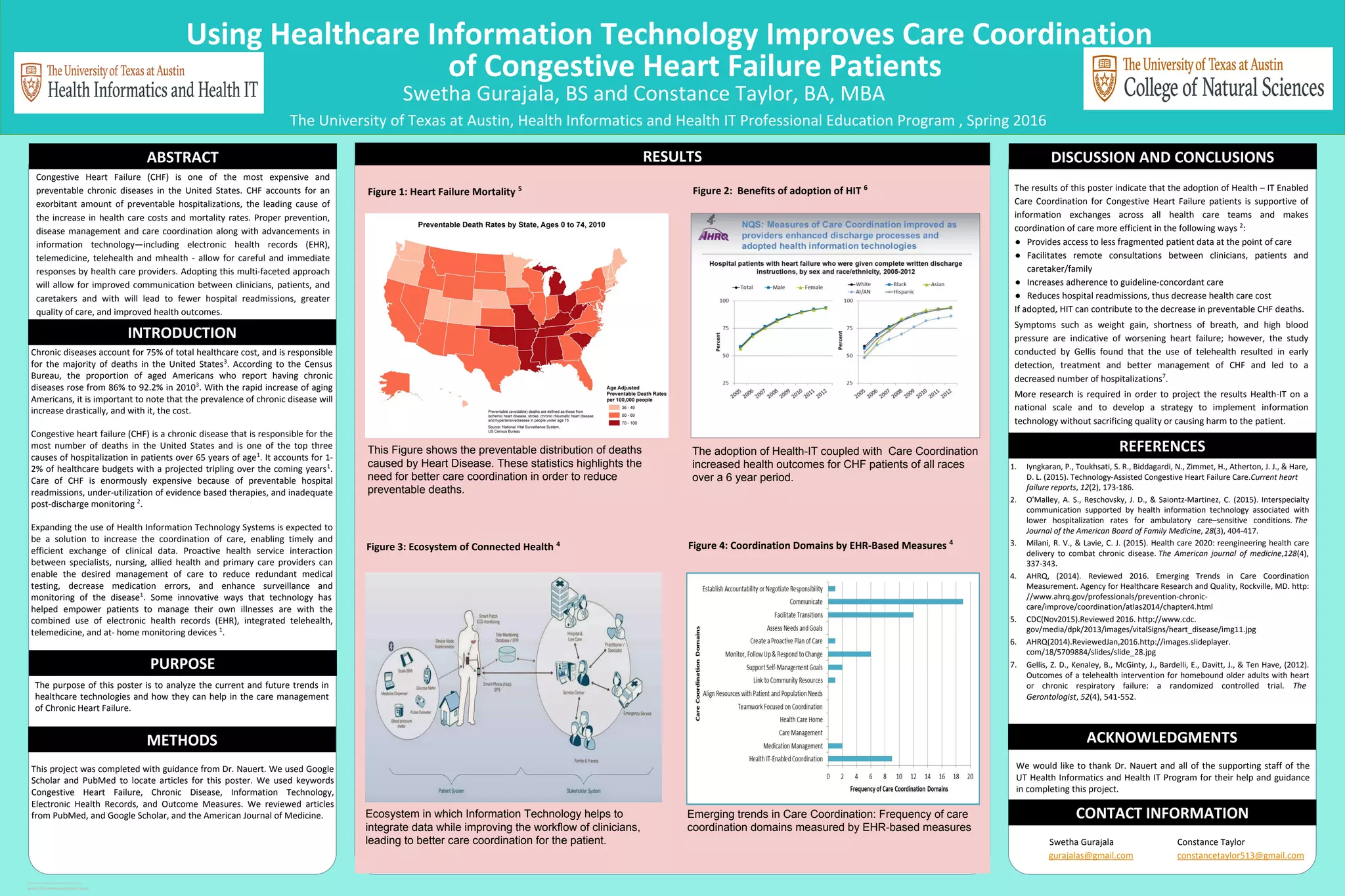HealthcareIT-CareCoordination-CHF.pptx