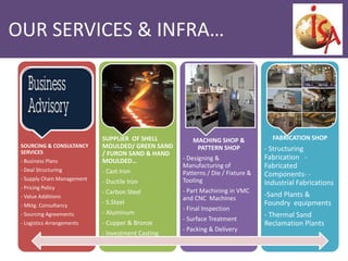 ISA - PROFILE 2015 | PPT