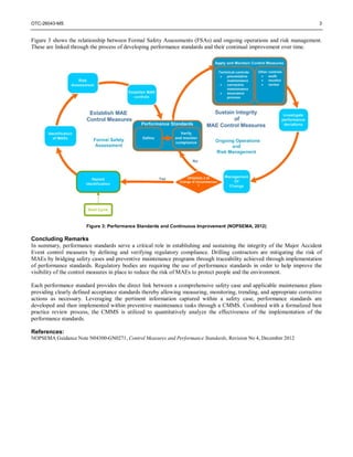 OTC 2015 LCE Paper | PDF