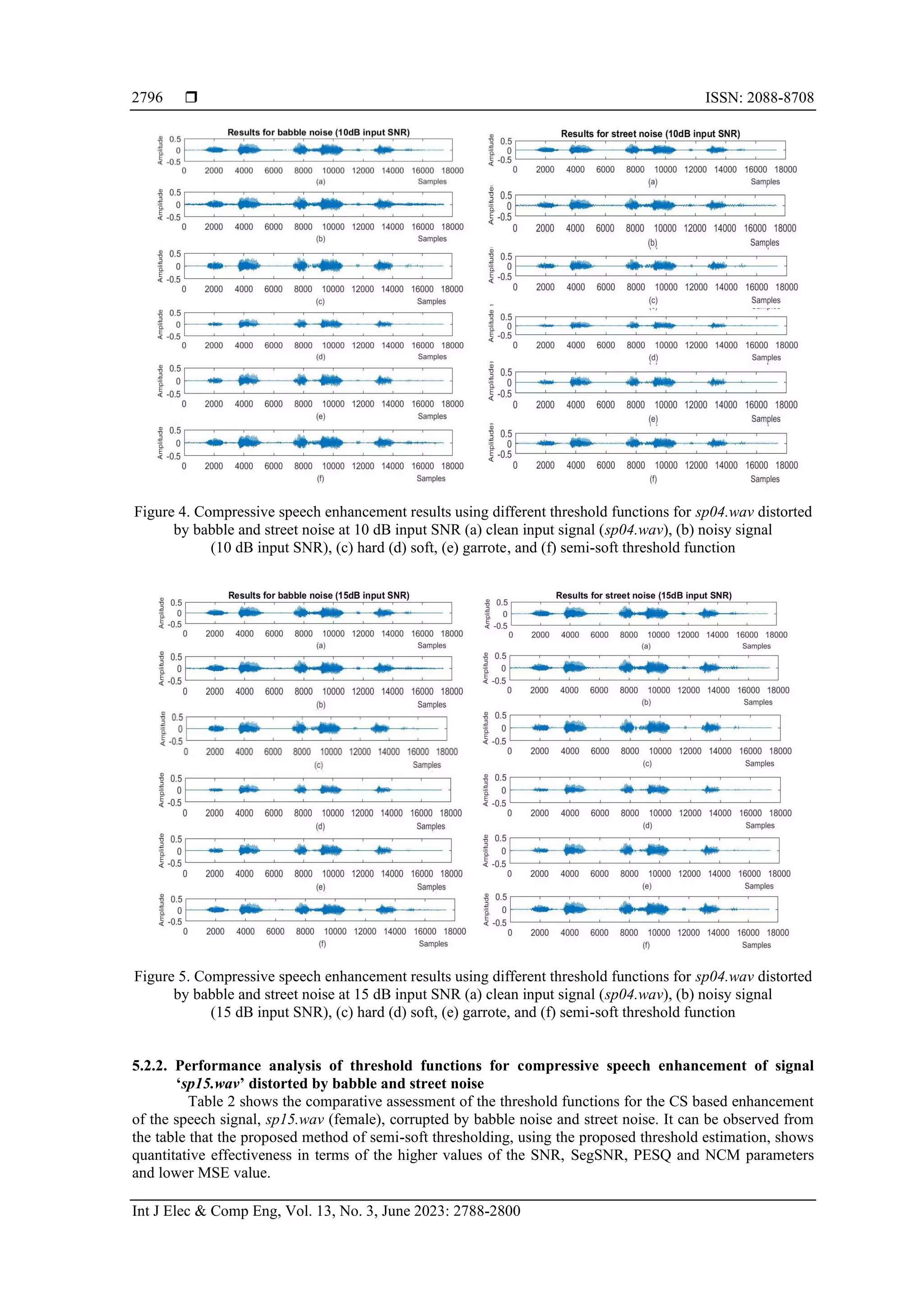 Compressive speech enhancement using semi-soft thresholding and improved threshold estimation ...