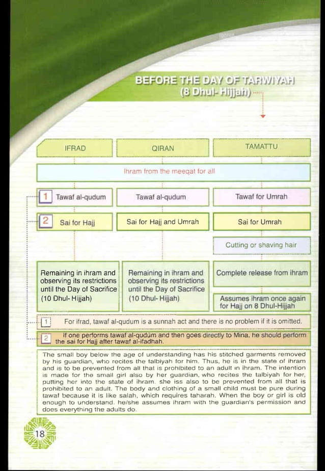 HAJJ AND UMRAH GUIDE | PDF