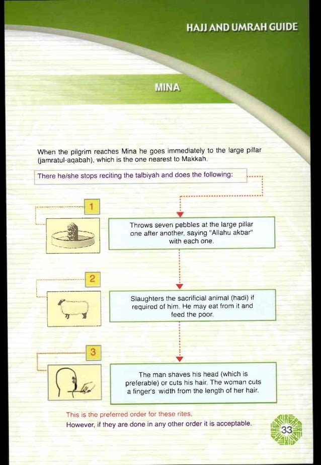 HAJJ AND UMRAH GUIDE | PDF