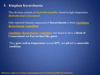 archaebacteria 1 agricultural microbiology .pdf