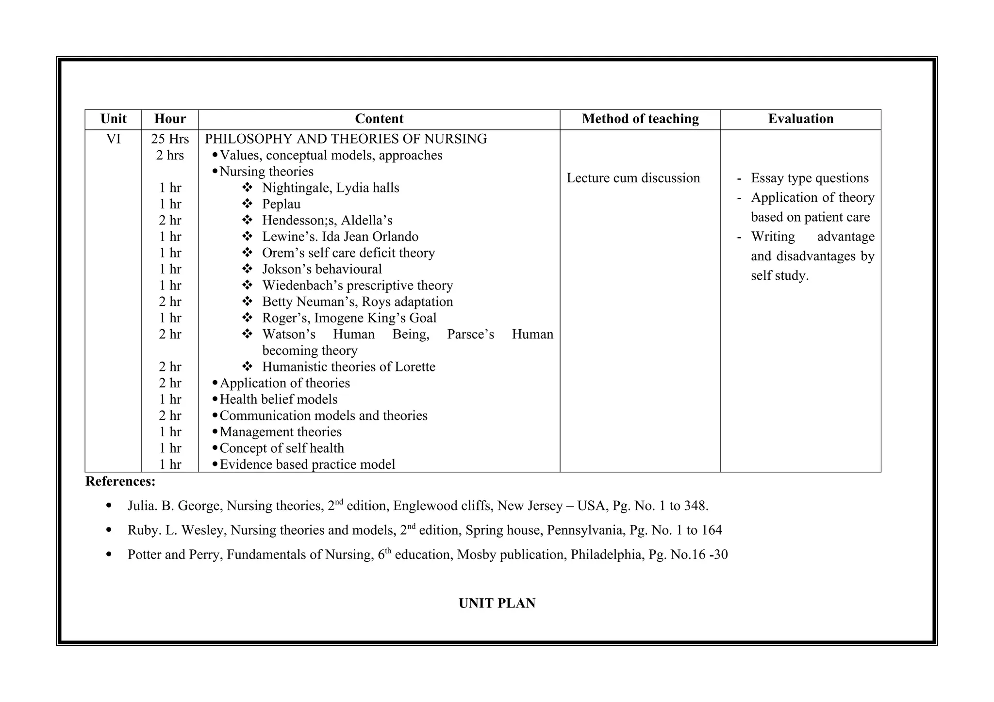 412923904-Unit-Plan-Msc-Nursing-1st-Year.doc