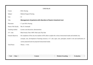 412923904-Unit-Plan-Msc-Nursing-1st-Year.doc