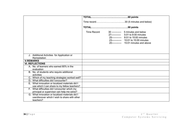 1st-Quarter-Daily-Lesson-Log-CSS-Grade10.docx | Educational Assessment | Education