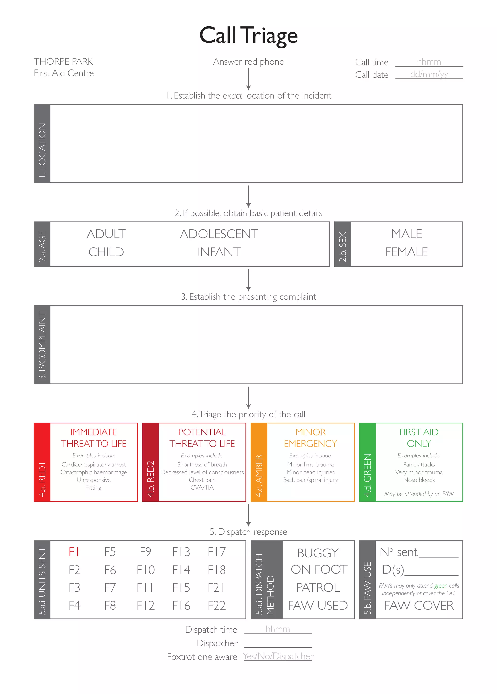 Call Triage v2.2 PDF | PDF