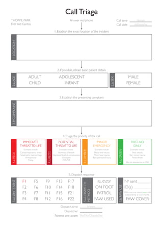 Call Triage v2.2 PDF | PDF
