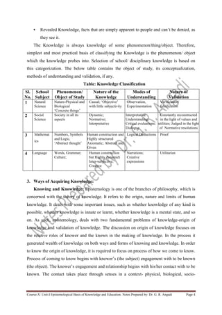 Unit-I Epistemological Basis of Knowledge and Education | PDF