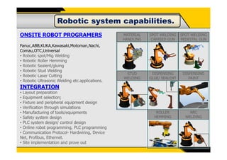Geometrix_Company_Profile_OCT2016 [Compatibility Mode] | PPT