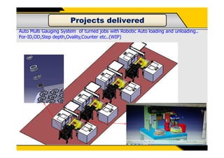 Geometrix_Company_Profile_OCT2016 [Compatibility Mode] | PPT