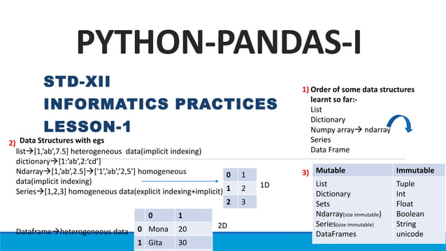4)12th_L-1_PYTHON-PANDAS-I.pptx | Databases | Computer Software and Applications