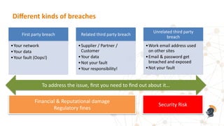 Data Breach Detection: Are you ready for GDPR? | PPT