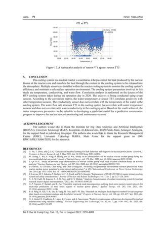 Linear regression and R-squared correlation analysis on major nuclear online plant cooling ...