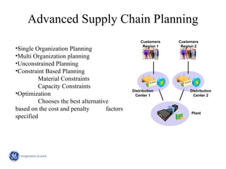 413341248-Advanced-Supply-Chain-Planning.ppt