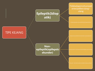Seizure, kejang, untuk orang dewasa.pptx
