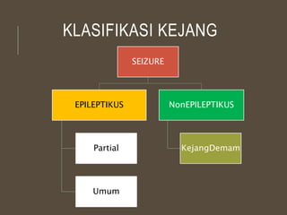 Seizure, kejang, untuk orang dewasa.pptx