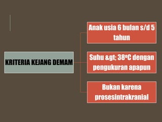 Seizure, kejang, untuk orang dewasa.pptx