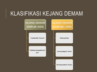 Seizure, kejang, untuk orang dewasa.pptx