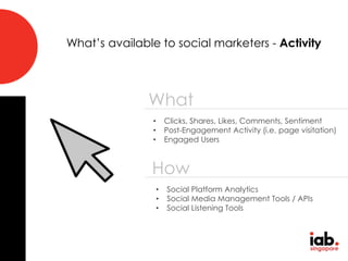 IAB Presentation - Template Formatted | PPTX