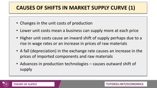 4_1_3_3_Supply_Theory.pptxforclass11students | PPT