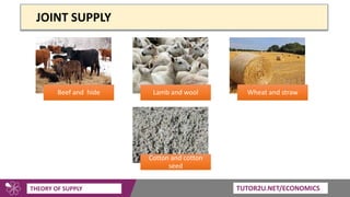 4_1_3_3_Supply_Theory.pptxforclass11students | PPTX