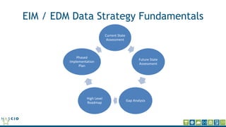 413451520-8-Steps-Successful-Enterprise-Data-Manag.pdf