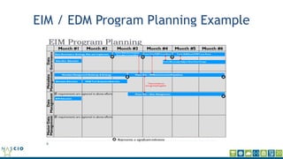 413451520-8-Steps-Successful-Enterprise-Data-Manag.pdf