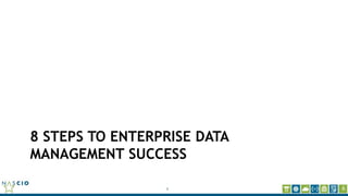 413451520-8-Steps-Successful-Enterprise-Data-Manag.pdf