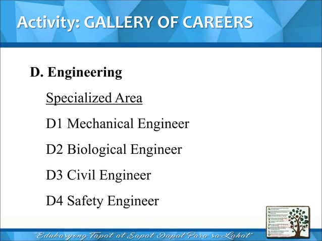 413693979-Module-1-CGP-12share-ppt.ppt | Healthcare Industry | Industries