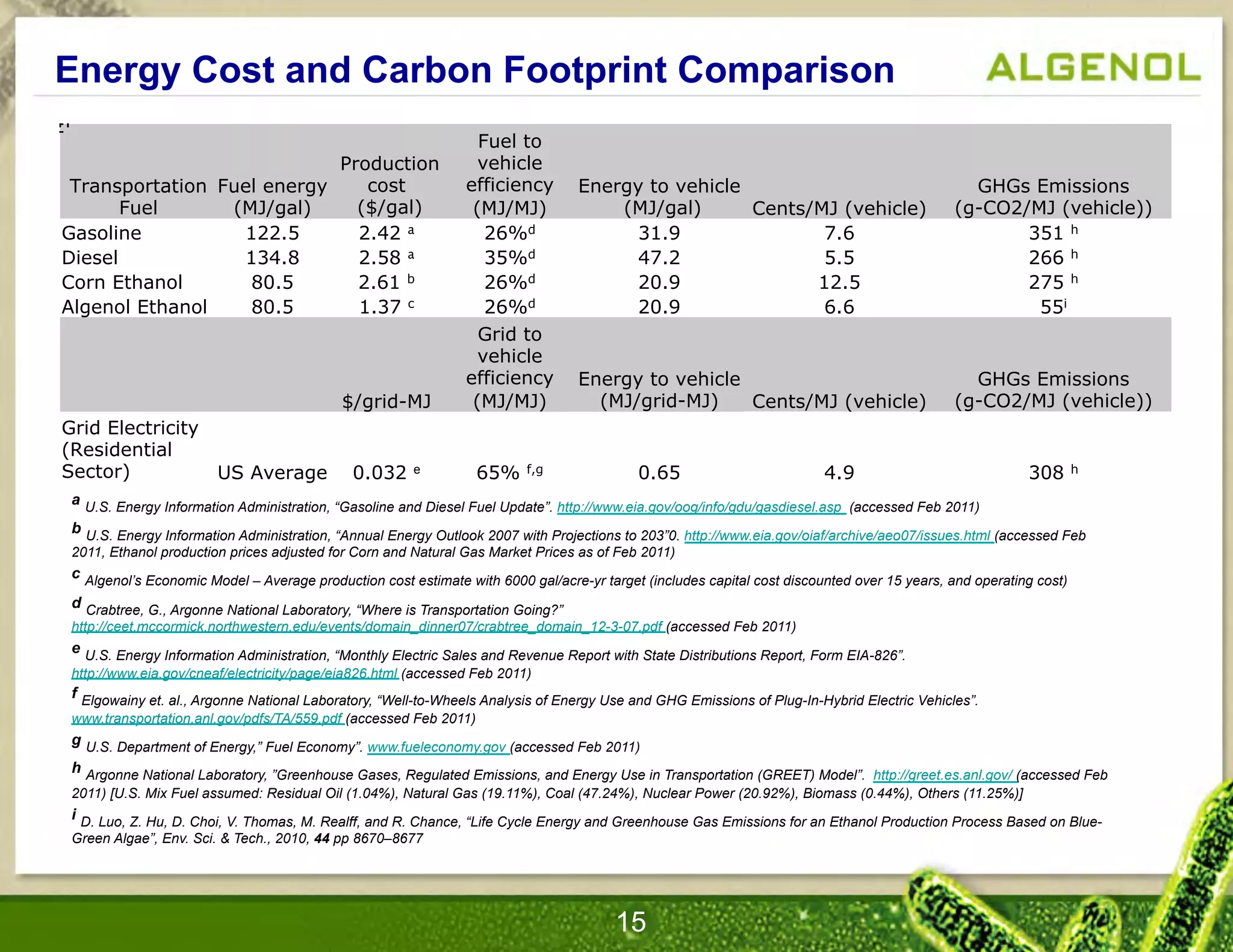 Algenols-Direct-to-Ethanol-Technology-A-Cyanobacteria-Based ...