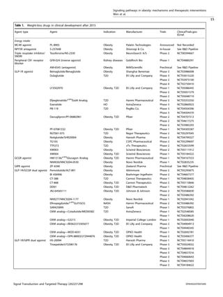 41392_2022_Article_1149.pdf