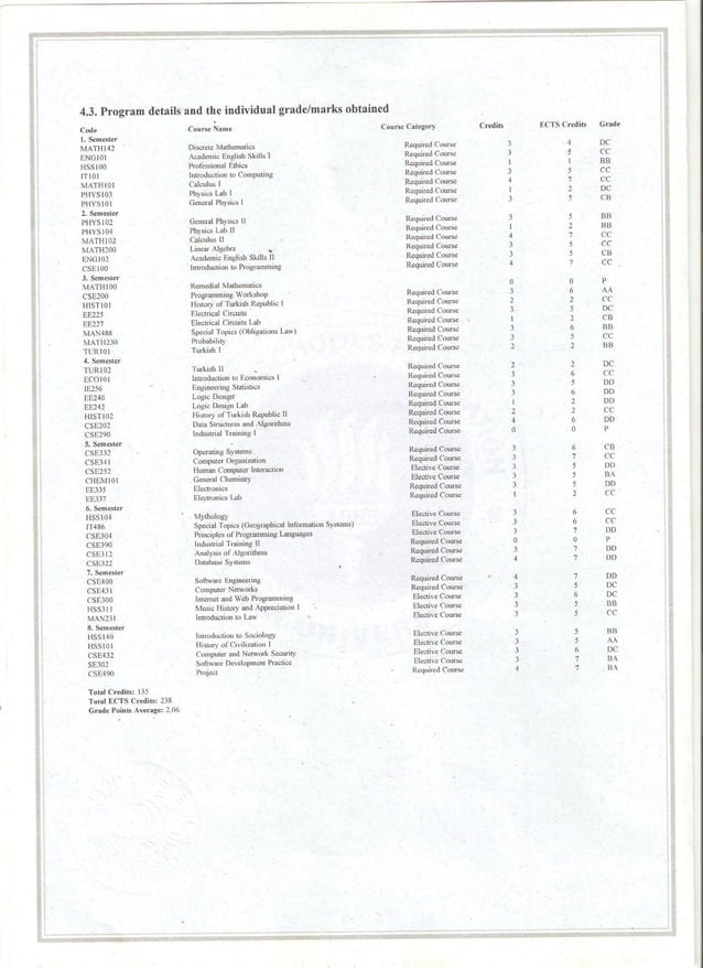 Isik Uni Transcript (GQ) | PDF