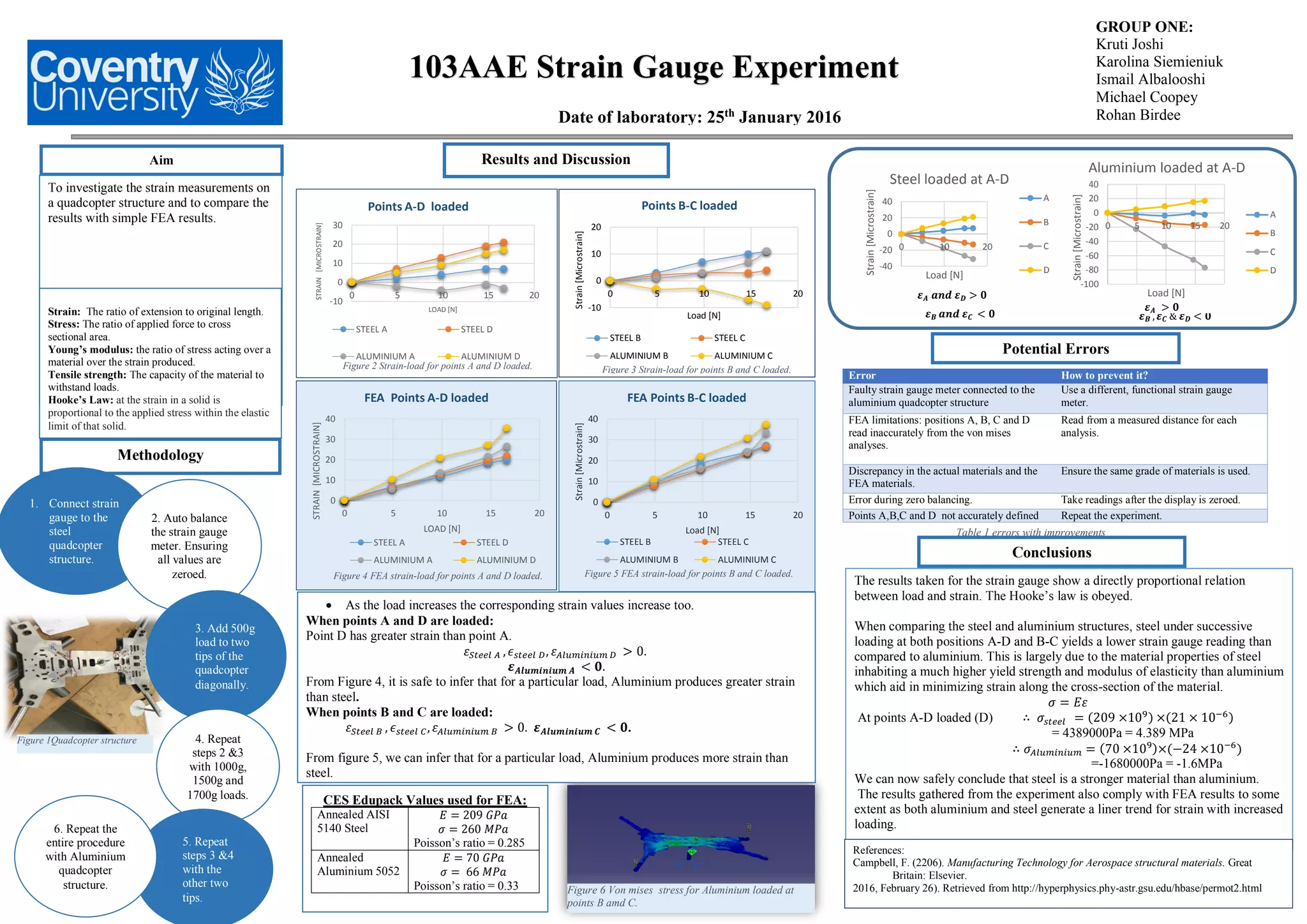 poster strain gauge | PDF