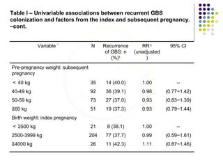 Risk Factors For Recurrence Of Gbs In A Subsequent Pregnancy | PPT