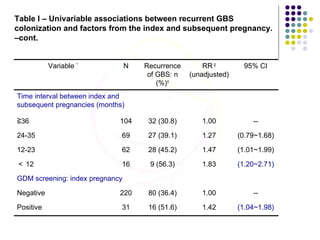 Risk Factors For Recurrence Of Gbs In A Subsequent Pregnancy | PPT