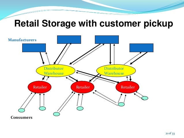 Distribution network desing