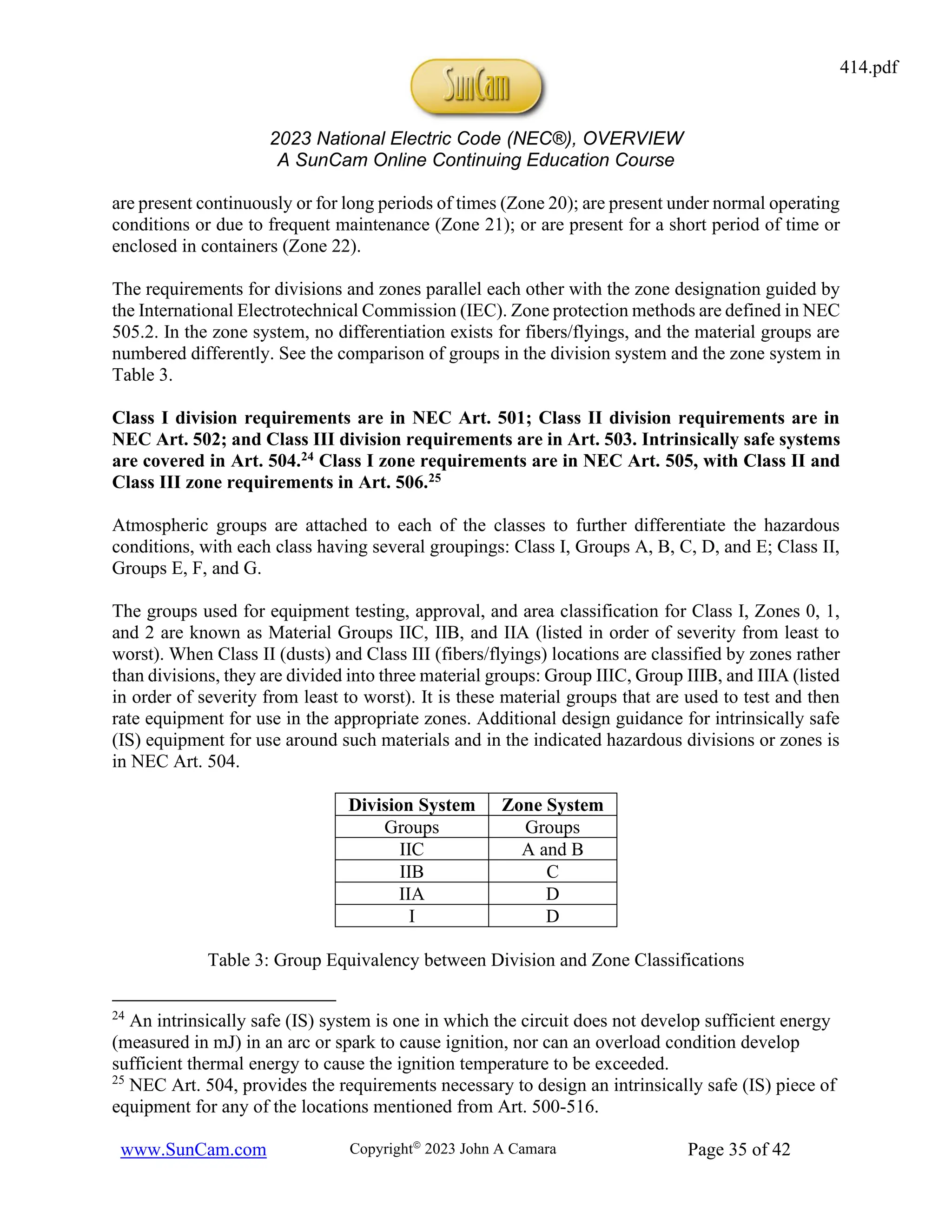 NEC 2023 NATIONAL ELECTRICAL DODE 2023 NEC | PDF