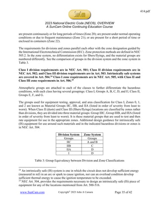 NEC 2023 NATIONAL ELECTRICAL DODE 2023 NEC | PDF