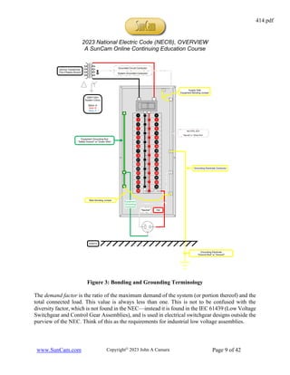 NEC 2023 NATIONAL ELECTRICAL DODE 2023 NEC | PDF