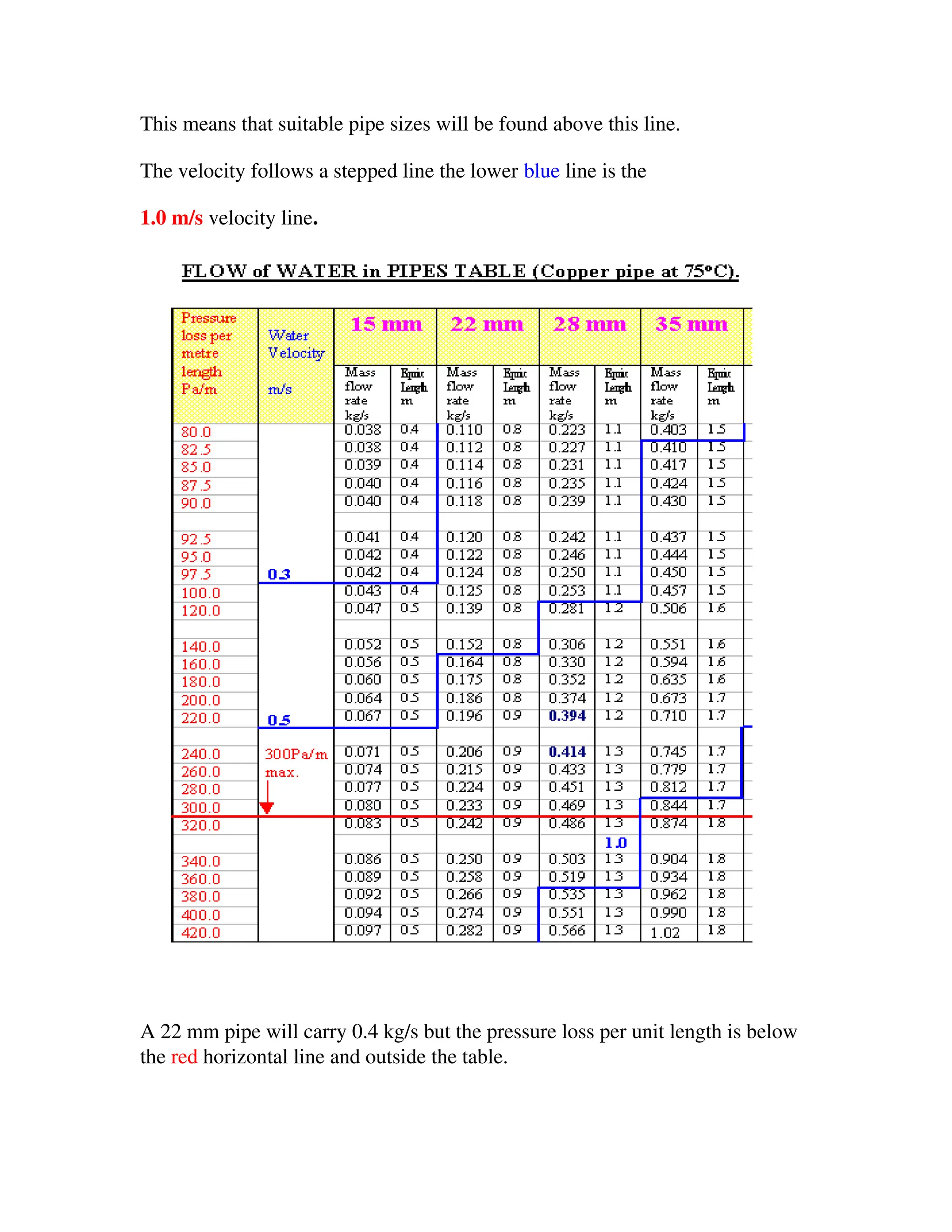 Non-pressurised Cold Water Pipe Sizing EX | PPT