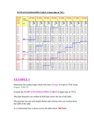 Non-pressurised Cold Water Pipe Sizing EX | PPT