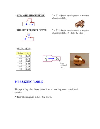 Non-pressurised Cold Water Pipe Sizing EX | DOCX