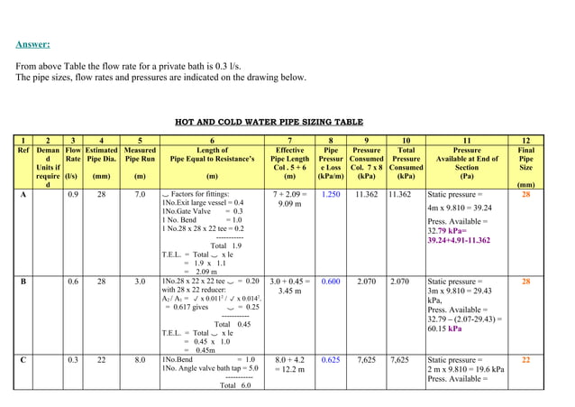 Non-pressurised Cold Water Pipe Sizing EX | PPT